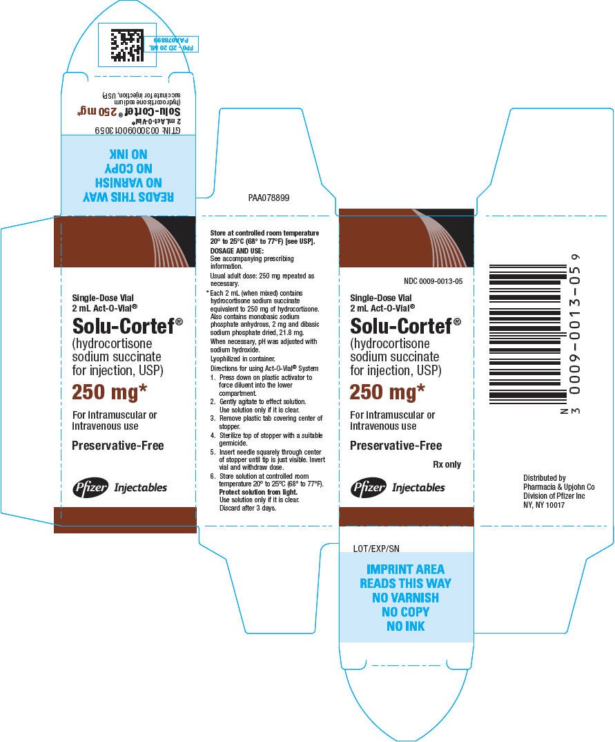 SOLU CORTEF 250MG AOV 2ML - PFIZER PHARM