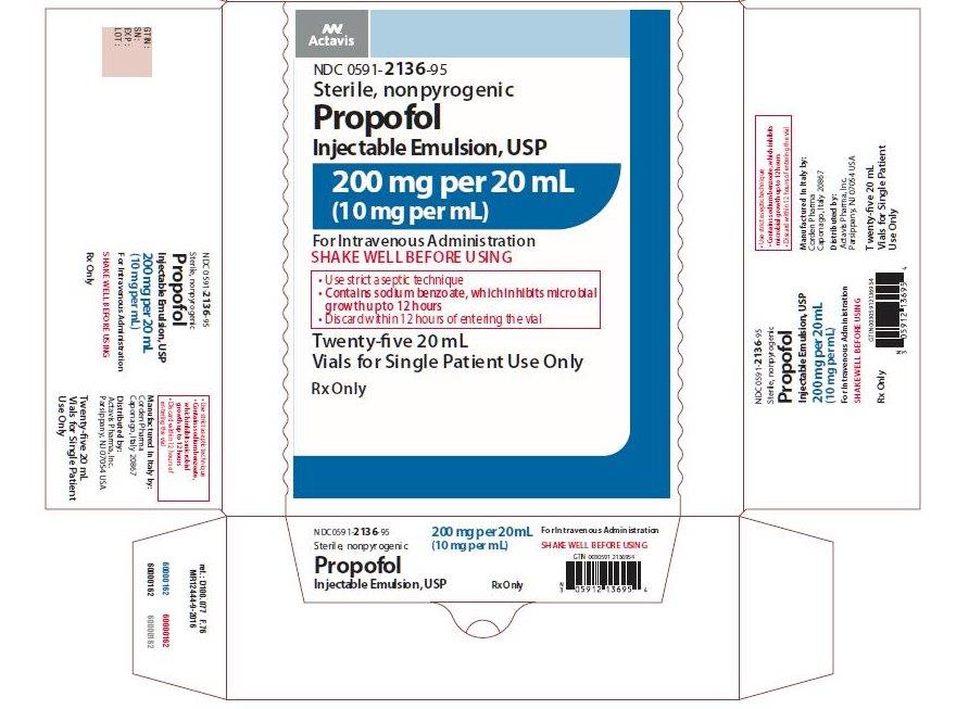 PROPOFOL 200MG VL 25X20ML - TEVA PHARMACEUTICALS