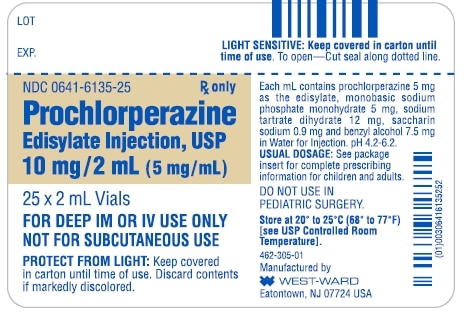 PROCHLORPERAZINE 10MG-2ML VL 25X2ML - HIKMA PHARMACEUTICALS USA INC